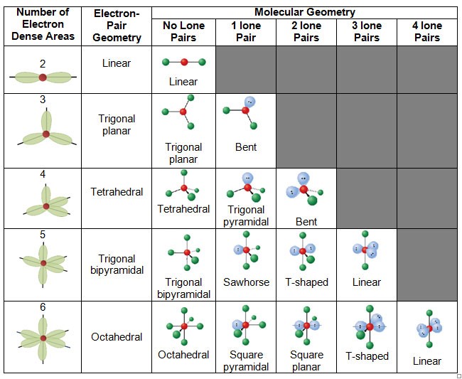 Vsepr